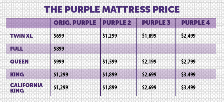 Purple Mattress Review & Buying Guide - Online Mattress Review