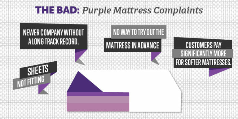 Purple Mattress Review & Buying Guide - Online Mattress Review
